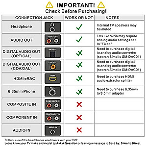 SIMOLIO Long Cord Headphones for TV and PC with Volume Control and Mic, 21.6FT/6.6M Extended Cable with Clip, RCA & 3.5mm AUX Audio, Fold-Flat Stereo Over Ear Wired TV Headphones, SM-906TV