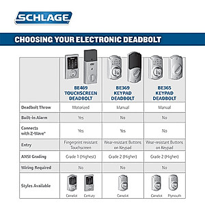 Schlage Z-Wave Connect Century Touchscreen Deadbolt with Built-In Alarm, Satin Chrome, BE469 CEN 626, Works with Alexa via SmartThings, Wink or Iris
