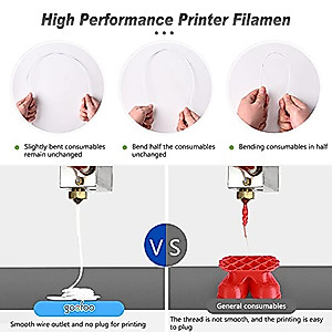 GOOFOO PLA+ 3D Printer Filament 1.75mm,Bubble-Free Clog-Free Tangle-Free Dimensional Accuracy +/- 0.05 mm,1 kg Spool(2.2lbs),White