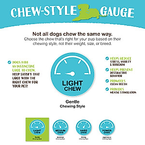 Raw Paws Alternative Soft Bully Sticks for Dogs, 6-inch, 15-ct - Made in USA - Dog Chews Rawhide Free - Soft Dog Chews for Senior Dogs - Rawhide Free Dog Treats - Puppy Chews for Teething