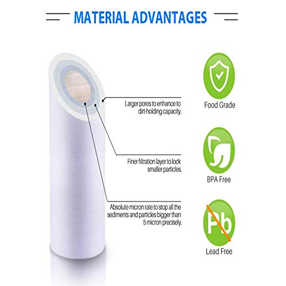 CFS – 4 Pack Sediment Water Filter Cartridges Compatible with SDC-25-1005 Models – Removes Bad Taste and Odor – Whole House Replacement Filter Cartridge – 5 Micron – 2.5" x 9-7/8"