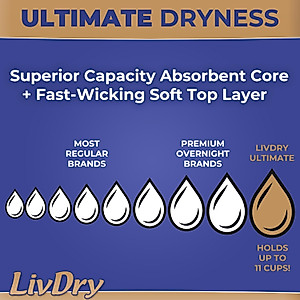 LivDry Large Ultimate Adult Incontinence Underwear, High Absorbency, Leak Cuff Protection, L, 60-Pack