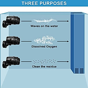 KEDSUM Double-head Aquarium Submersible Wavemaker Pump, Circulation Powerhead Pump with Magnetic Base for 80-120 Gallon Fish Tank