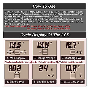 30A PWM Solar Charge Controller 12V 24V Battery Detect Voltage Cheap Regulator 5V USB Port Phone Charger Mini Offgrid System Pulse Width Modulation Controller Auto Timer DC Load Module