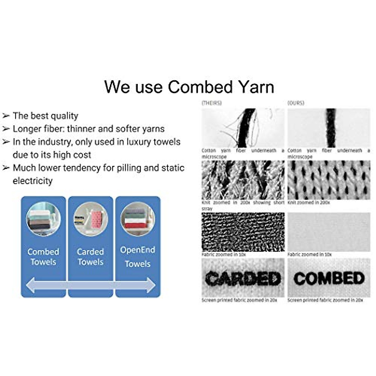 Bersuse 100% Cotton Anatolia Turkish Hand Towel - 23x43 Inches, White