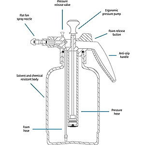 VViViD Foam Sprayer, Pump-Action Foaming, 2 Liters / 60 US fl oz