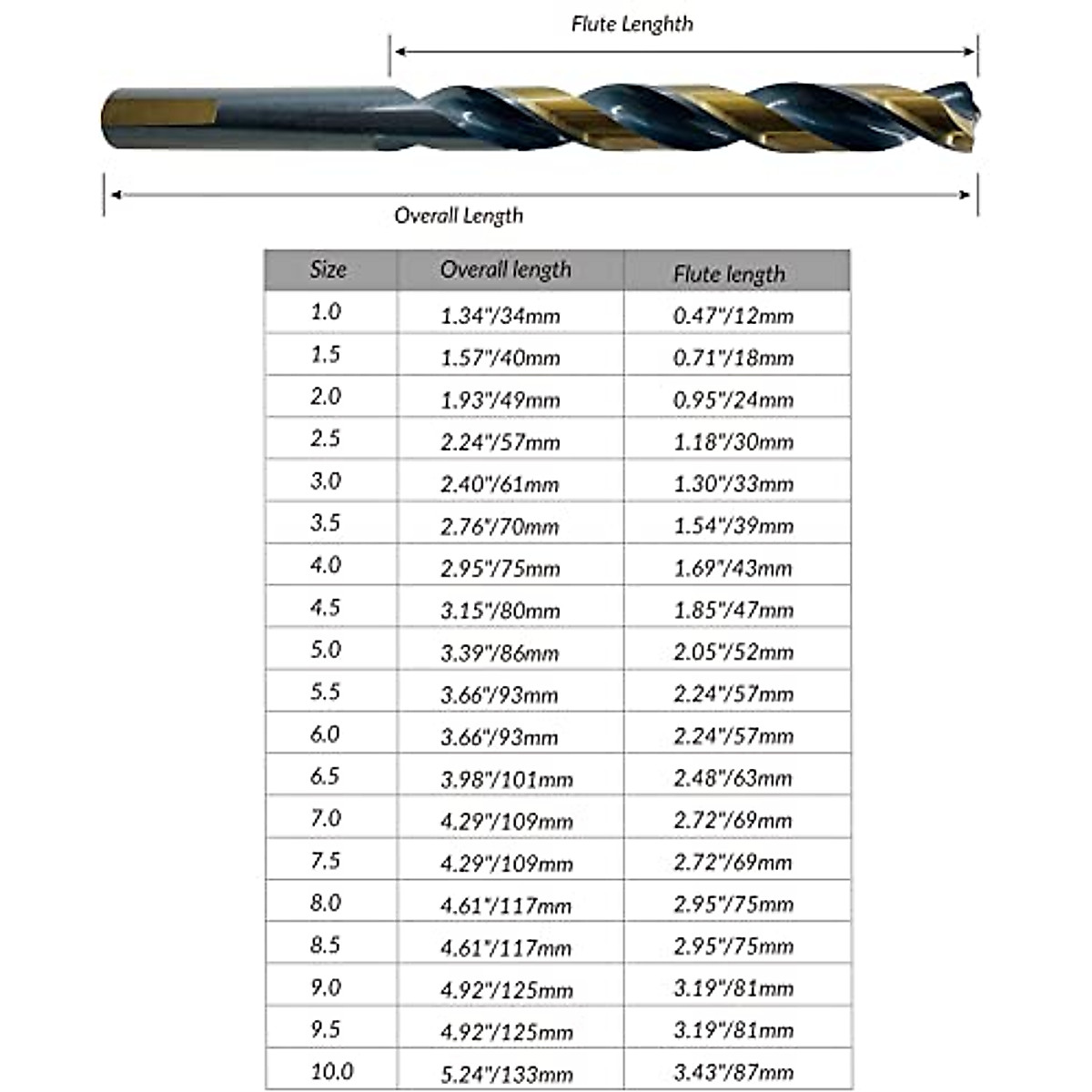 NordWolf 19-Piece Metric HSS M2 Fully Ground Twist Jobber Drill Bit Set, Multi-Drilling Edges Double Flute Tri-Flatted Shank Black Gold Finishing in Heavy Duty Injection Plastic Box, Sizes 1mm to 10mm