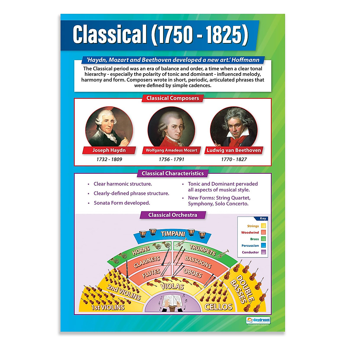 Daydream Education Classical Music History Poster - Laminated - LARGE FORMAT 33” x 23.5” -Music Classroom Decoration - Bulletin Banner Charts