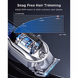 Limural Professional Hair Clippers and Trimmer Kit for Men - Cordless Barber Clipper + T Blade Outliner, Complete Hair Cutting Kits with 13 Premium Guards, LED Display, Taper Lever & 5 Hrs Runtime