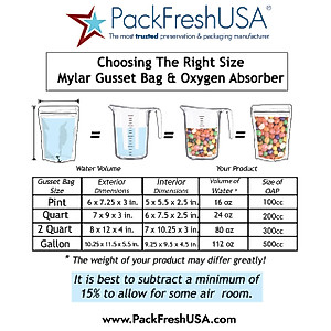 PackFreshUSA: 7 Mil - Pint Seal-Top Stand Up Mylar Bags - 100cc High Capacity Oxygen Absorbers - Heat Seal - Long-Term Food Storage - 100 Pack