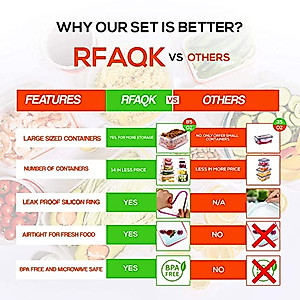 28 PCs Large Food Storage Containers with Airtight Lids-Freezer & Microwave Safe,BPA Free Plastic Meal Prep Containers & Kitchen set.Leak proof Lunch Containers-Snacks, Sandwich, Sauces & Bento box