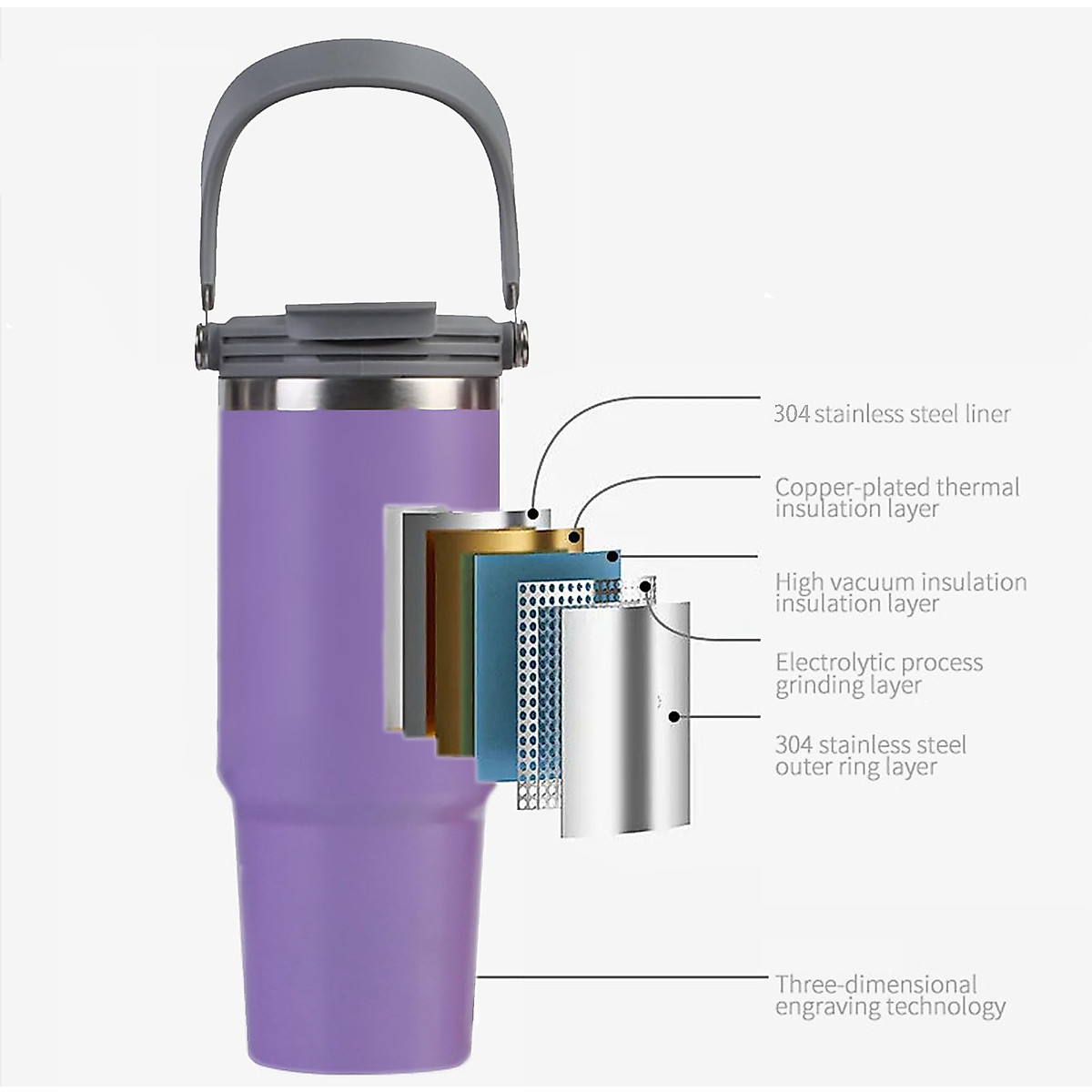 Insulated Straw Mug, 30 oz Anti-Leak Tumbler with 3-Way Lid: Sip, Straw, or Pour - Stainless Steel Travel Coffee Mug Fit Cupholder with Easy-to-carry Handle (Violet)