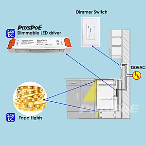 PLUSPOE 24V 120W Dimmable Led Driver, 110V AC to 24V DC Low Voltage Power Supply Dimming Transformer for 24V LED Strip Lights,Compatible with Lutron, Leviton and Other Wall Dimmer