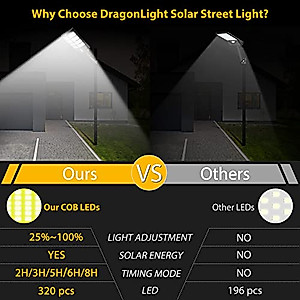DragonLight 800W Solar Street Lights Outdoor - 18,000LM 320 LEDs Solar Lamp Security Motion Sensor Solar Flood Light with Remote Control - Dusk to Dawn IP65 Waterproof for Yard, Garden, Patio, Shed