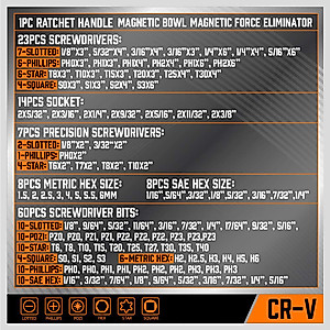 124-Piece Ultimate Screwdriver Set with Magnetic Tips & Racking, Premium Screw Driver Bits, Pricision Screwdrivers, Allen Keys, Nut Drivers and More