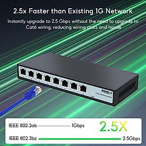 SODOLA 8-Port Unmanaged 2.5G Switch| 8 x 2.5GBASE-T Ports,128Gbps Switching Capacity, Plug & Play/Desktop-Mount/Fanless Metal Design for Home Entertainment or SOHO Networking