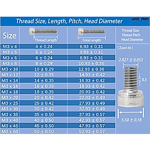 iexcell 1800 Pcs M3 x 4/5/6/8/10/12/14/16/18/20/25/30/35/40/45/50 Stainless Steel 304 Hex Socket Head Cap Screws Blots Nuts Washers Assortment Kit