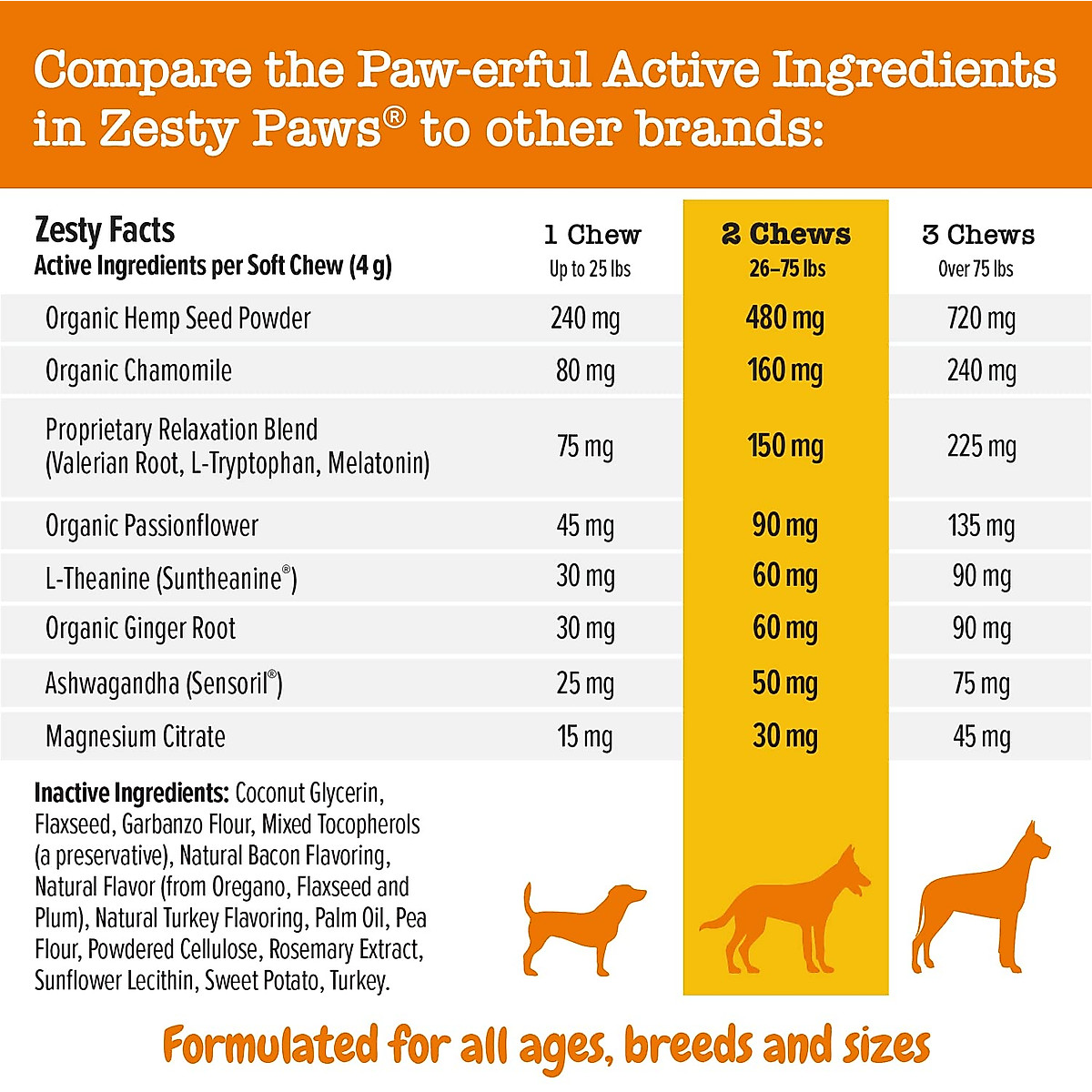 Zesty Paws Calming Soft Chews for Dogs - Melatonin, Ashwagandha + Multifunctional Supplements for Dogs - Glucosamine Chondroitin for Joint Support