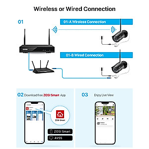 ZOSI 2K 3MP Wireless Security Camera System, H.265+ 8 Channel CCTV NVR with 1TB Hard Drive for 24/7 Recording and 8 x 3MP WiFi IP Camera Outdoor Indoor, Night Vision, Motion Alert, Remote Control