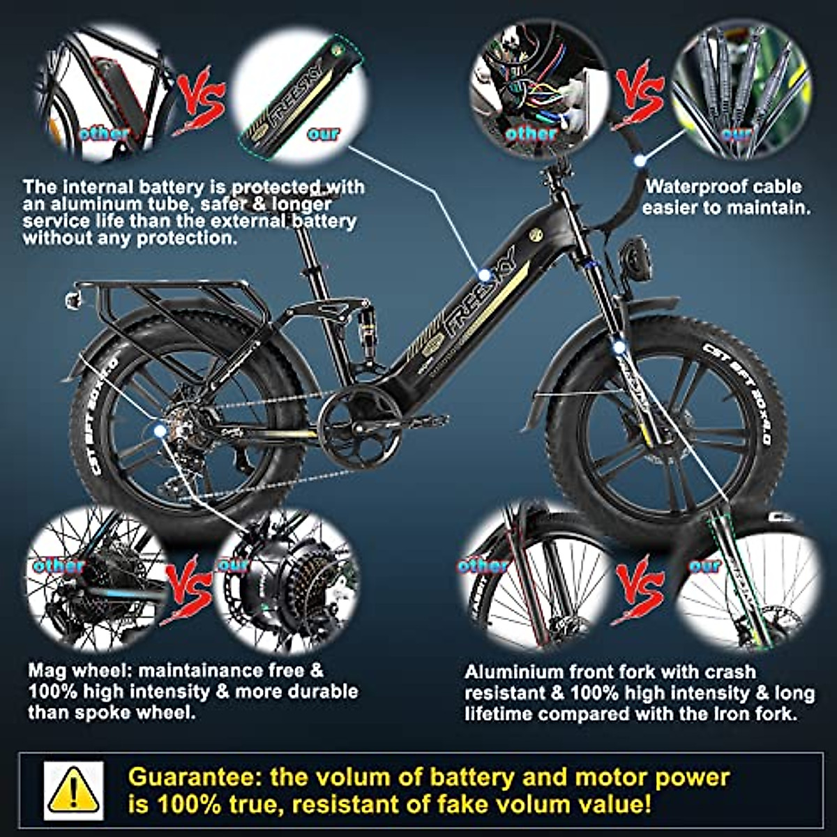 FREESky Step-Thru Electric Bike for Adults 750W High-Speed Motor 48V 15AH Samsung Cell Battery, 20" Fat Tires Ebike 28MPH 35-80Miles Electric Commuter/City Cruiser Bike for Women,