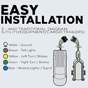 BEST CONNECTIONS 5 Way Trailer Wire – Heavy Duty 14 Gauge 5 Conductor Insulated Cable – Durable, Weatherproof, Color-Coded 5 Way Trailer Wiring Extension for RV Trailer and Automotive (50 Feet)