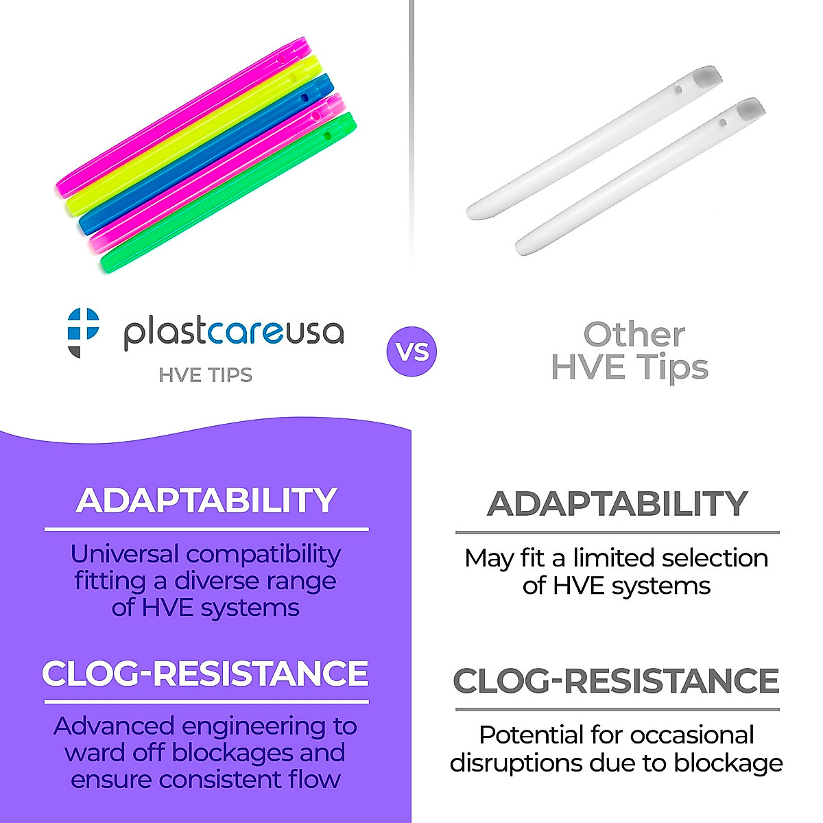 High Volume Evacuator HVE Tips - 100 HVE Suction Tips Dental Disposable - Vented Evacuation Aspirator Tips with Smooth Edges (White - 100 Pack) by PlastCare USA