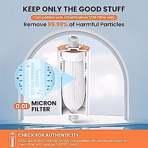 DOG CARE Cat Water Fountain with Ultra-Filtration Filter, 85oz/2.5L Automatic Pet Water Fountain for Cats and Small Dogs Inside, Cat Water Dispenser with Ultra Quiet Smart Pump (2023 Upgraded)