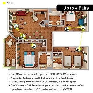 J-Tech Digital Wireless HDMI Extender 1080p up to 660 ft Extension, Transmitter & Receiver Kit Selectable Frequencies to Limit Interference, IR Remote Control (up to 4 Sets)