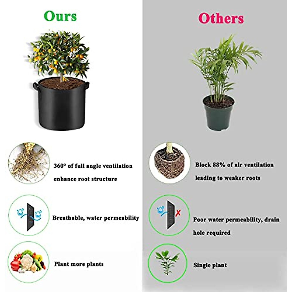 6 Pcs 5 Gallon Grow Bags for Vegetable, Heavy Duty Thickened Nonwoven Fabric Pots with Handles, Durable Breathe Plant Container for Potato, Carrot, Onion, Flower, Indoor and Garden