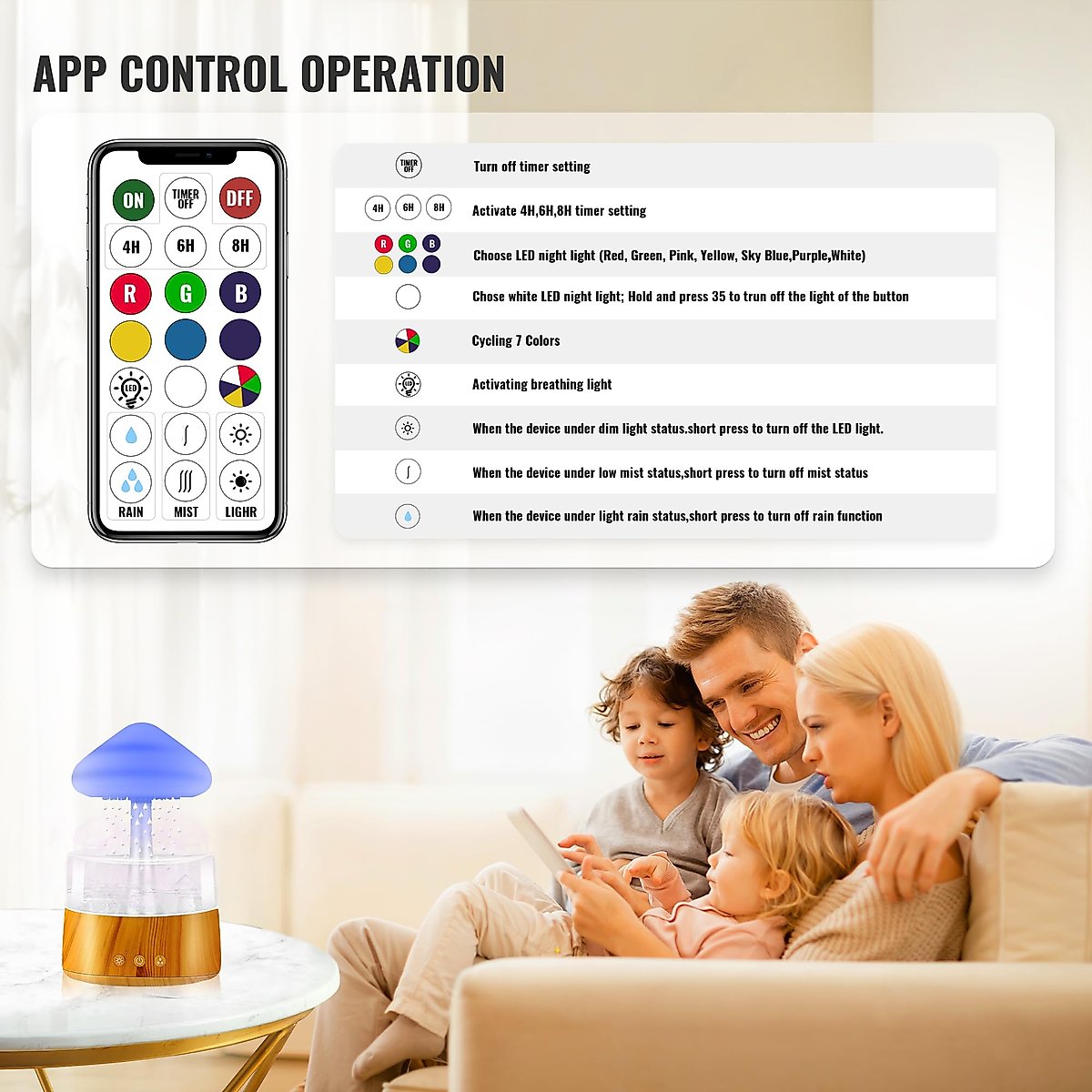 Rain Diffuser, App Control Snuggling Cloud Diffuser with 5 Essential Oils, 7 Changing Colors Night Light, Mushroom Humidifier for Sleeping Relaxing Mood Rain Drop Sound, Wood