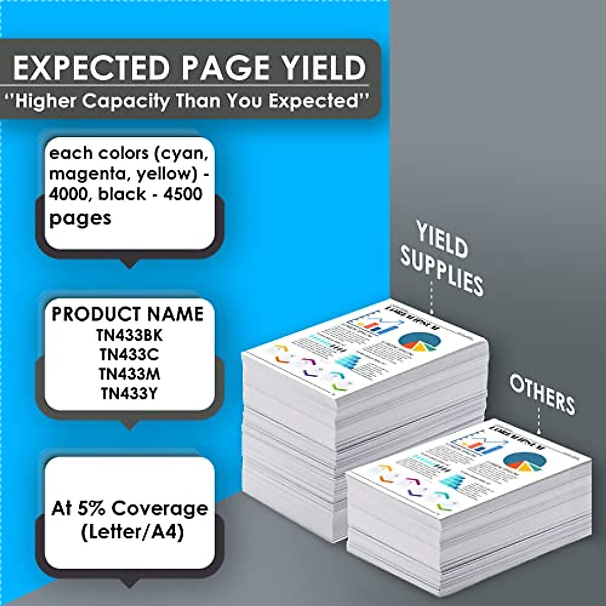 Yield Supplies Compatible Printer CMYK Toner Cartridges Replacement for Brother HL-L8260CDW-L8360CDWT MFC-L8610CDW-L8900CDW Use In TN433BK TN433C TN433M TN433Y (High Yield BlackCyanMagentaYellow4Pack)