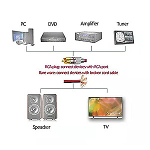 ukiism RCA to Speaker Wire Adapter, Speaker Bare Wire Cables to RCA Plugs Adapter Repair Speaker Cord for Speakers Amplifier Audio Video AV Receivers(2Pack, 1foot)