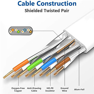 Cat 8 Ethernet Cable 50 ft High Speed Flat Internet Network RJ45 Cable Shielded 2000Mhz 40Gbps LAN Patch Cables Cords for Gaming, Xbox, PS5, PS4, PC, Router, Outdoor - Compatible for Cat7/Cat6a/Cat5e