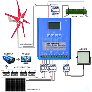 LiuSj JUnSt 10000W Wind Solar Hybrid System MPPT Charge Controller,12V/24V/48V with Dump Load Wind Turbine Generator Solar Panel Auto Regulator,48v