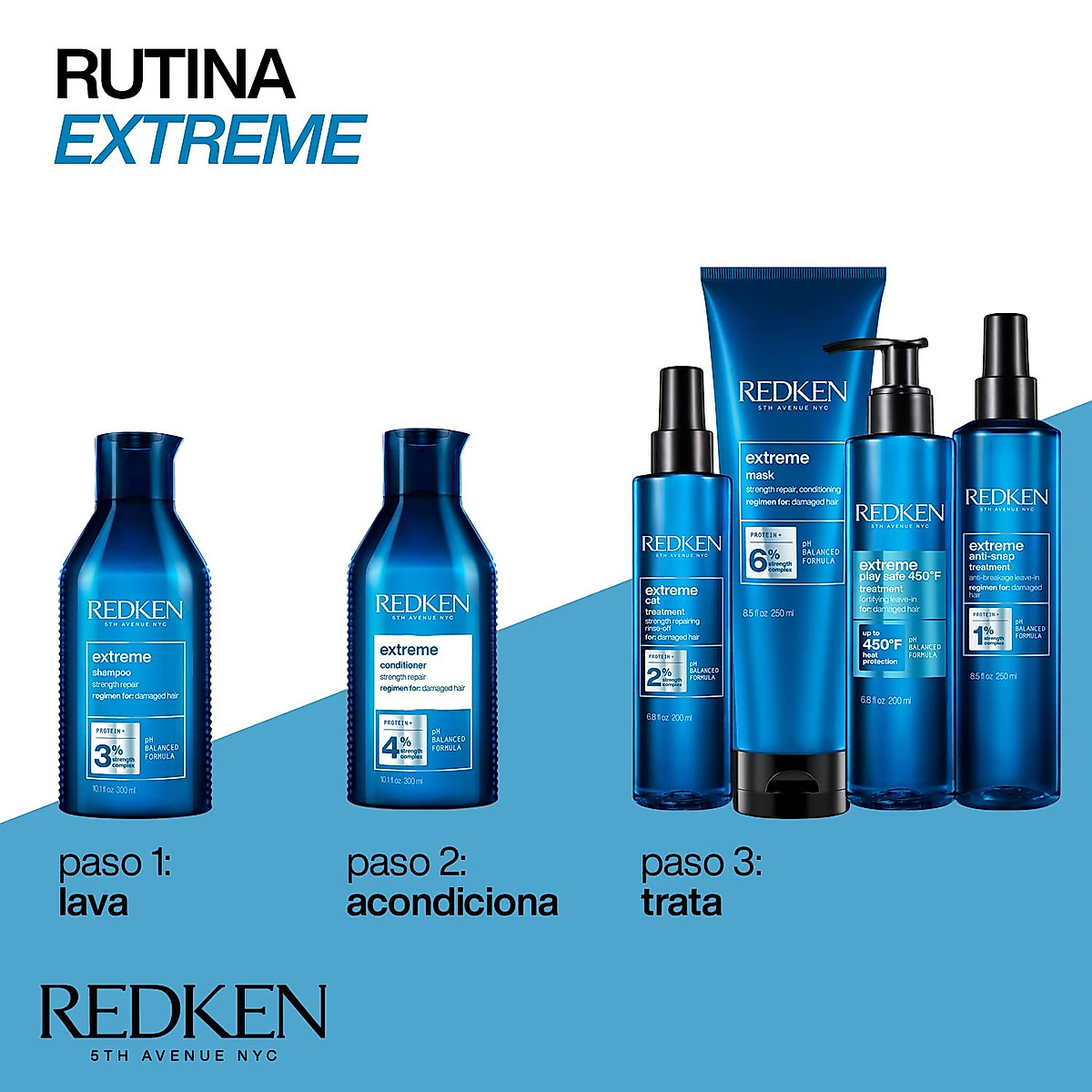 Redken Extreme CAT Anti-Damage Protein Reconstructing Treatment | For Distressed Hair | Strengthens Hair & Adds Shine | With Ceramide | 5 Fl Oz, 6.8 fl. oz