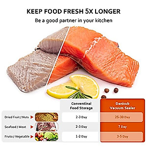 Vacuum Sealer, 5-In-1 Automatic Food Sealer with Powerful Suction, Food Vacuum Sealer Machine for Food Storage, Sous Vide, Meal Prep, Dry & Moist & Soft & Hand Vacuum Food Modes, Cutter and Vacuum Sealer Bags Included, Slim Design, Led Indicator Lights