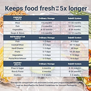 Vacuum Sealer Bags, 50 Count 8x12inch Vacuum Seal Bags Fits for Food Saver, Geryon and Other Vacuum Sealer Machines, BPA Free & Heavy Duty Safe for Food Storage, Meal Prep and Sous Vide