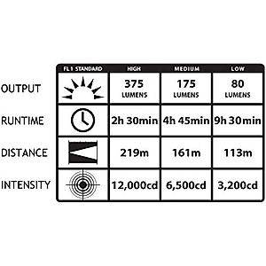 Streamlight 74300 Strion LED Flashlight Without Charger, Black - 260 Lumens