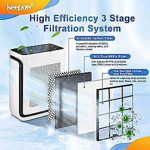Keepow Vital 200S Replacement Filter Smoke Remover Compatible with LEVOIT Vital 200S Air Purifier 3-in-1 H13 Ture HEPA High-Efficiency Activated Carbon Air Filter Vital 200S-RF-PA 1Pack Blue