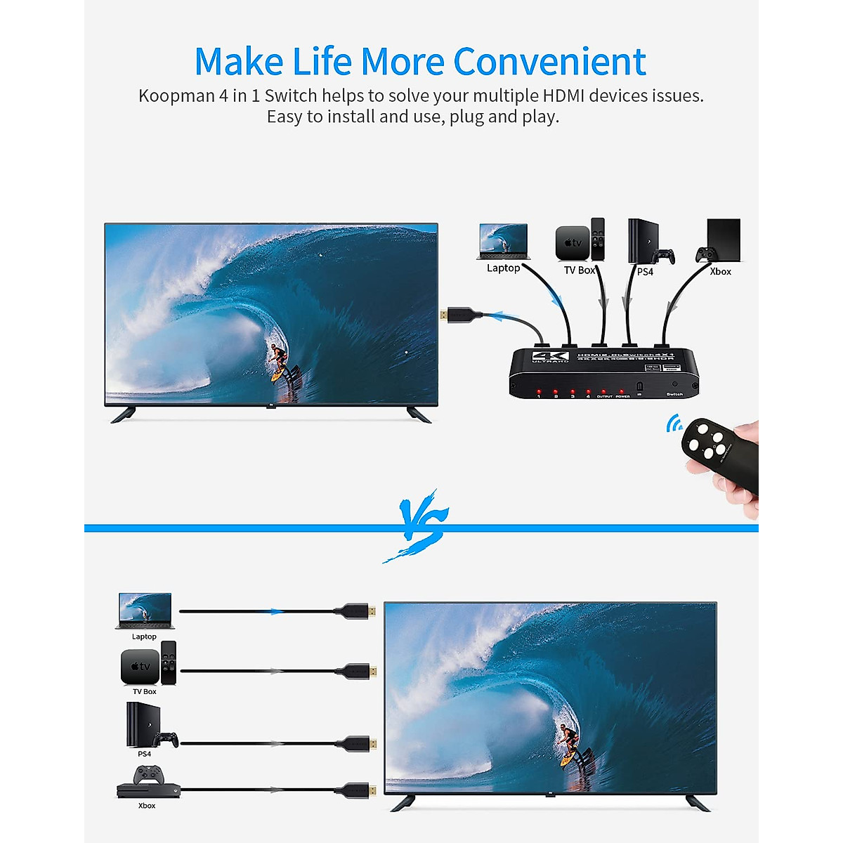 4k HDR HDMI Switch, Koopman 4 Ports HDMI 2.0 Switcher Selector with IR Remote Control, Supports HDCP 2.2 4K@60Hz UltraHD HDR10 3D HD1080P Dolby DST, HDMI Splitter for PS4 Xbox Apple TV Fire Stick