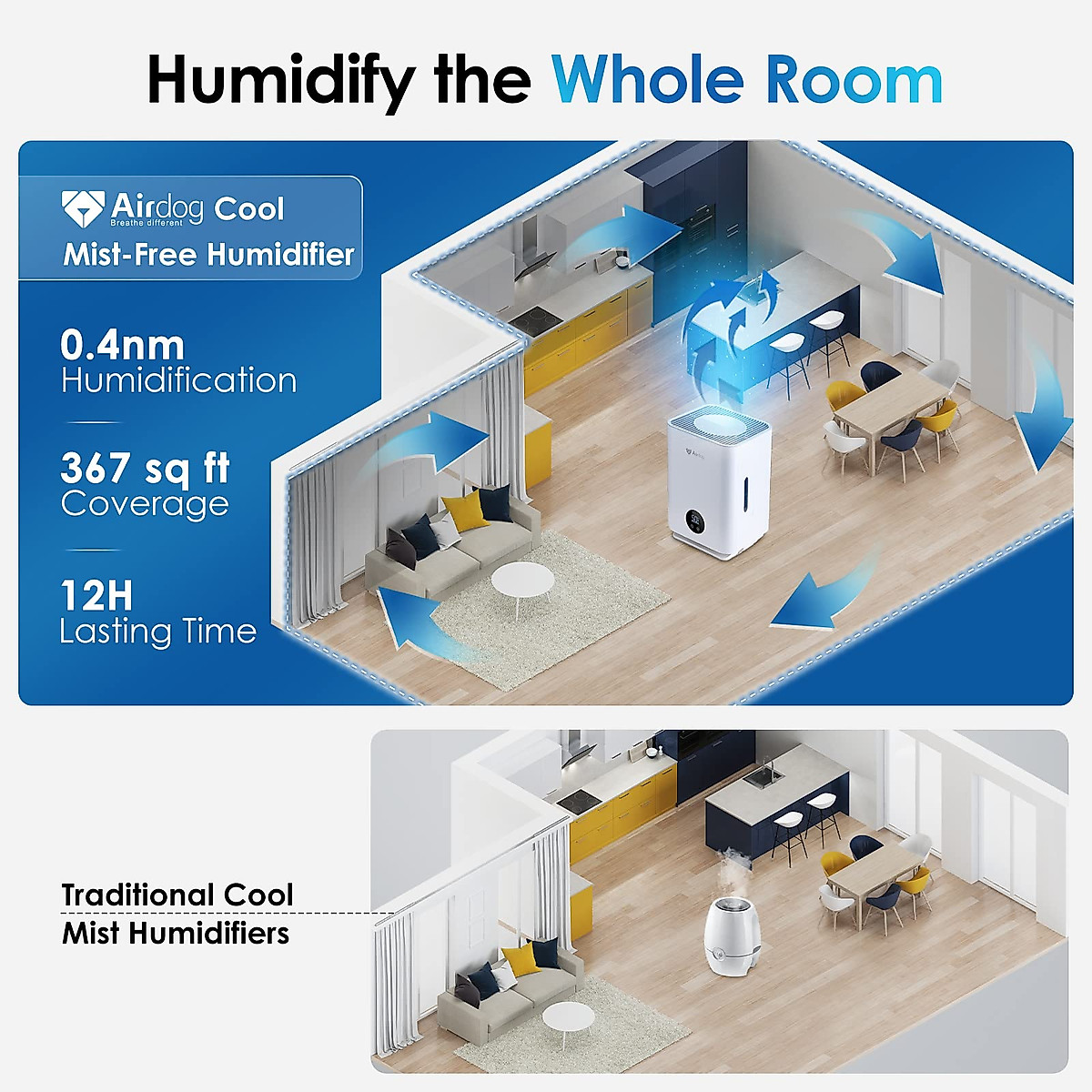 Airdog Evaporative Humidifier, Nanoscale Cool Mist-Free Humidifier for Bedroom Large Room, Whisper Quiet, Constant Humidity, Easy to Clean, Remote Control, 3L Air Humidifier for Baby, Indoor Plants