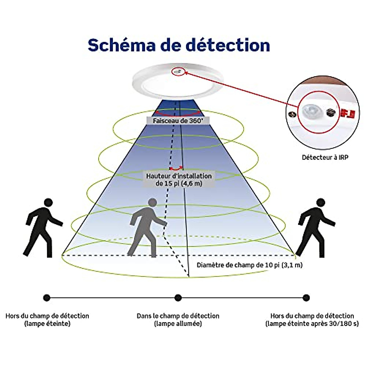 Leviton 9866-BOW, White 8" LED Downlight with Motion Sensor