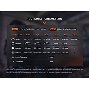 Fenix PD36R Pro 2800 Lumen USB Rechargeable LED Tactical Flashlight with EdisonBright Charging Cable Carry case Bundle