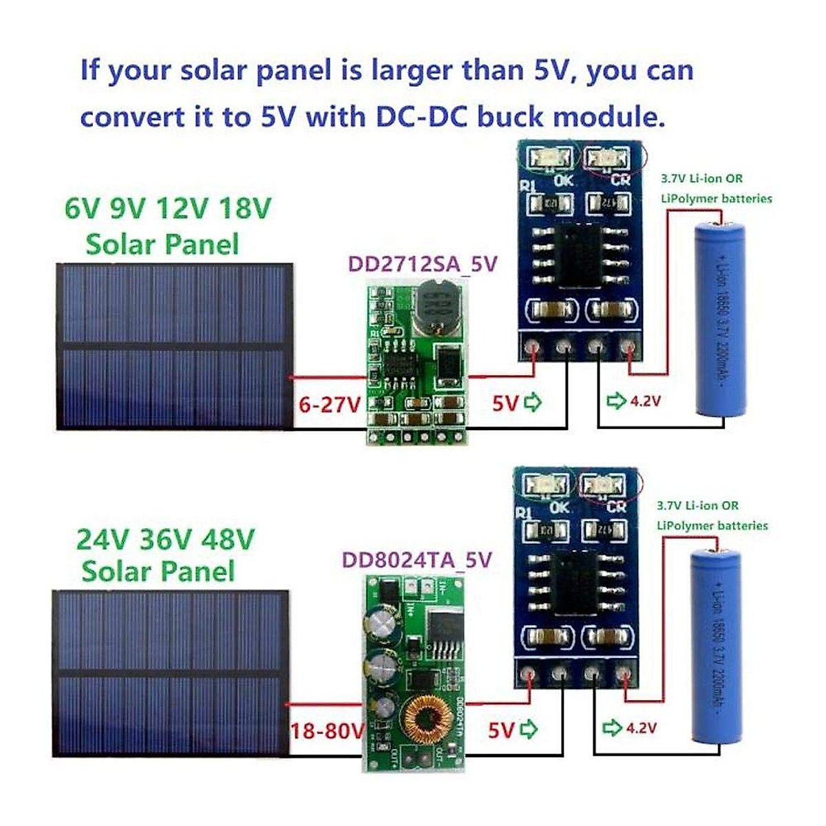 Fafeicy Solar Module,1A 4.4-6.5V Input 4.2V Output LiPo Li-ion Lithium Battery Charger MPPT Solar Controller Module(Without Pin), Module