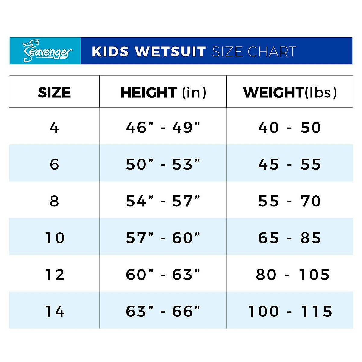 Seavenger Scout 3mm Neoprene Child Wetsuit (Ocean Blue, 4)