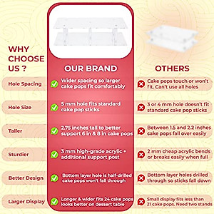 Cal's Cake Pops Premium 24 Hole (2 Dozen) Large Cake Pop Display Stand | Wider Spacing & Holes | Extra Support for 6'' OR 8'' Cake Pop Sticks, Clear