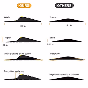 Universal Garage Door Threshold Seal, West Bay DIY Weather Stripping Bottom Rubber 20 Feet Length Totally(sealant not Included) Father's Day Christmas Gifts