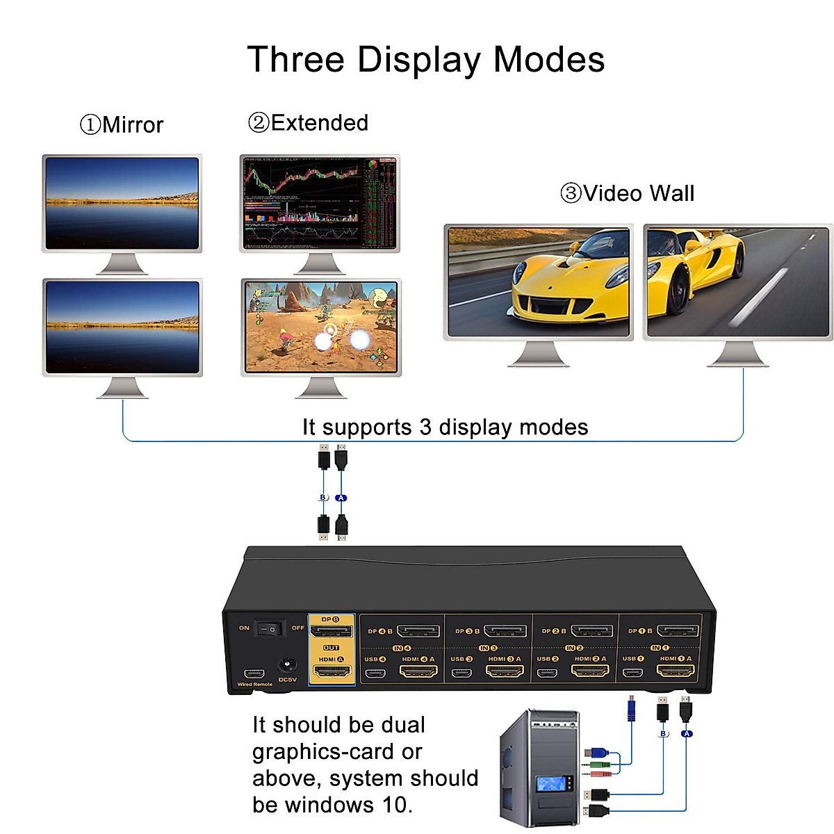 4 Port KVM Switch Dual Monitor HDMI + DisplayPort 4K 60Hz, DEPZOL KVM Switch for 4 Computers 2 Monitors with USB 2.0 HUB and Cables 642DH