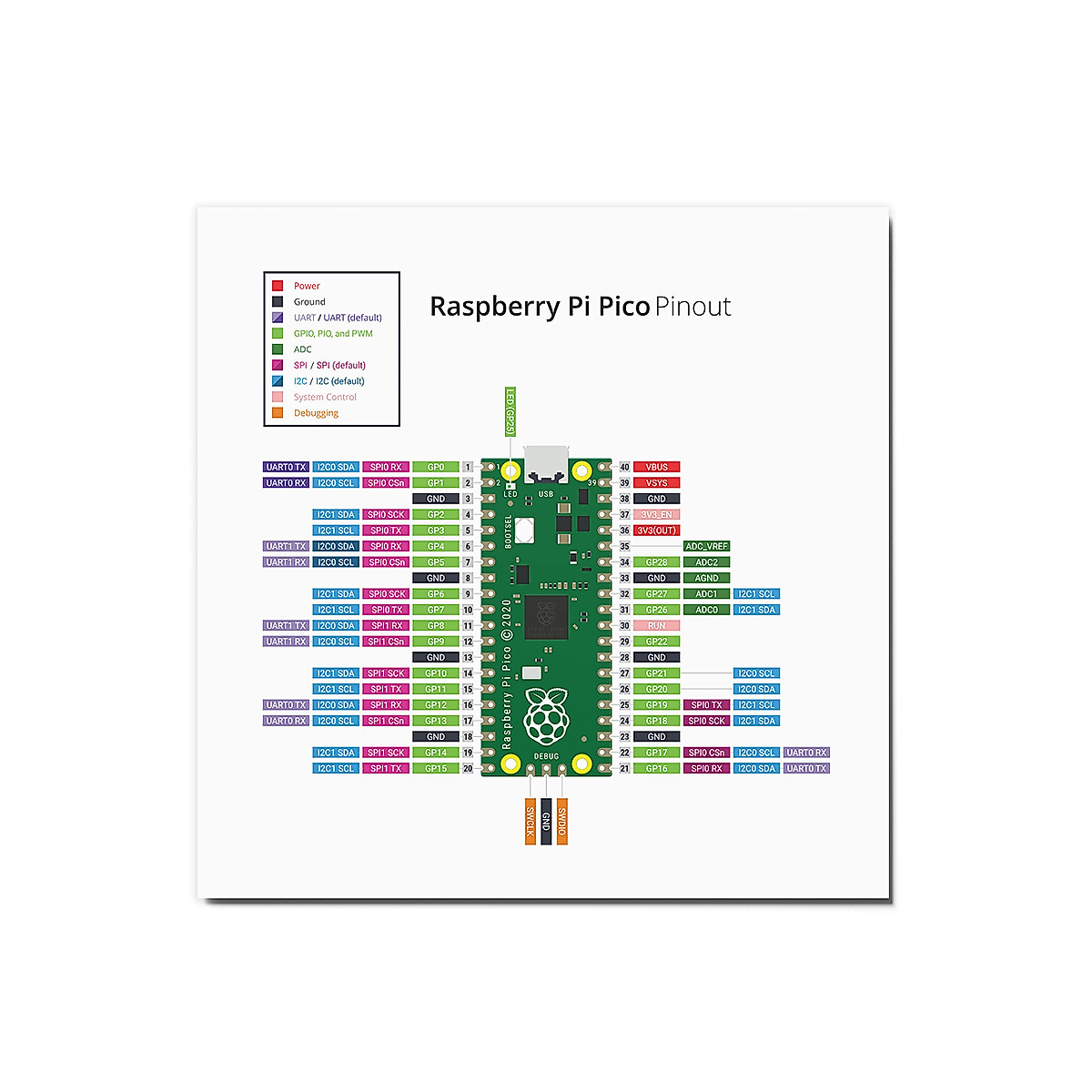 Vilros Raspberry Pi Pico with Header Project Starter Kit