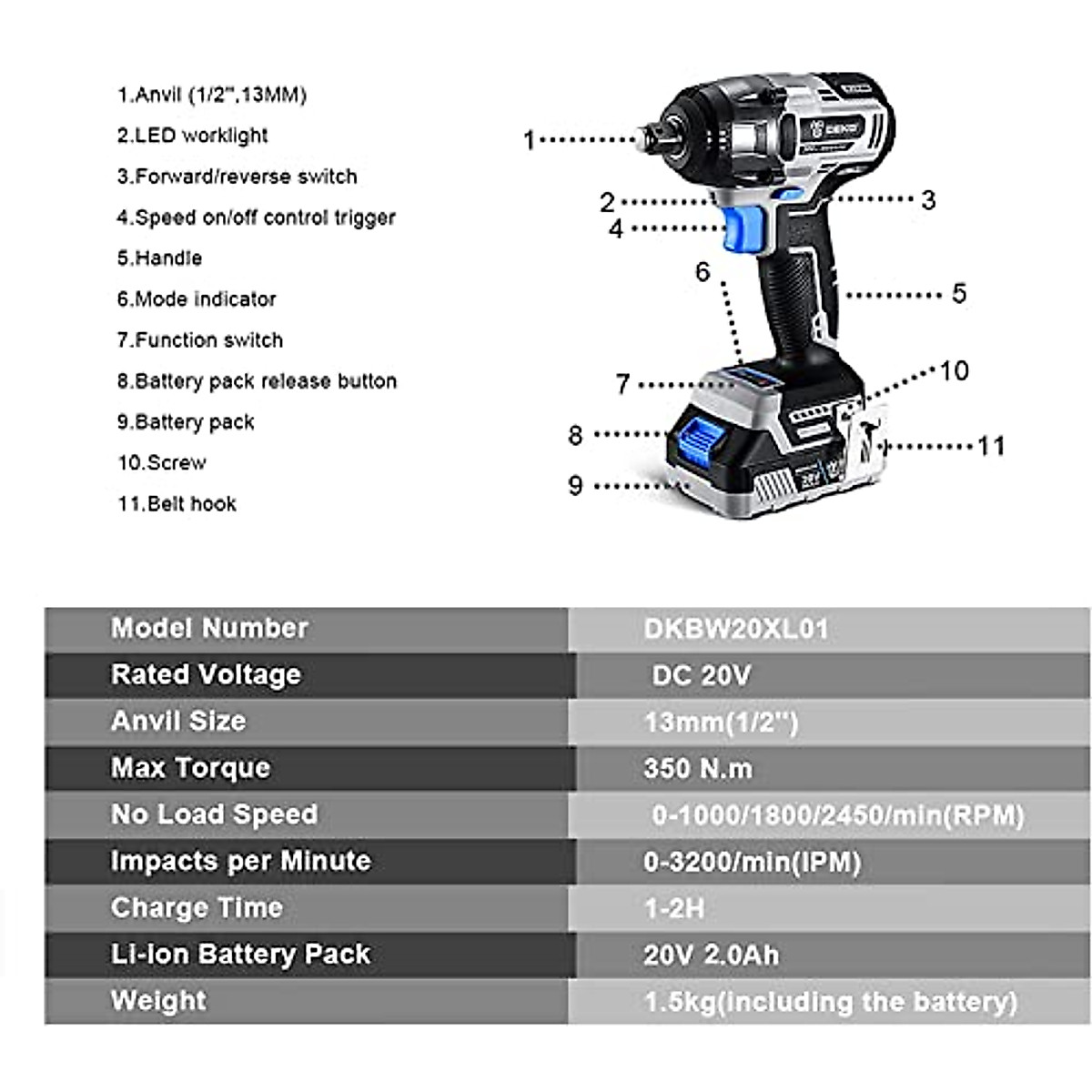 DEKOPRO 20V Cordless Impact Wrench, 1/2 Inch Chuck, 3200 RPM, 258 ft-lbs Max Torque, Li-ion Battery, Fast Charger, Tool Bag
